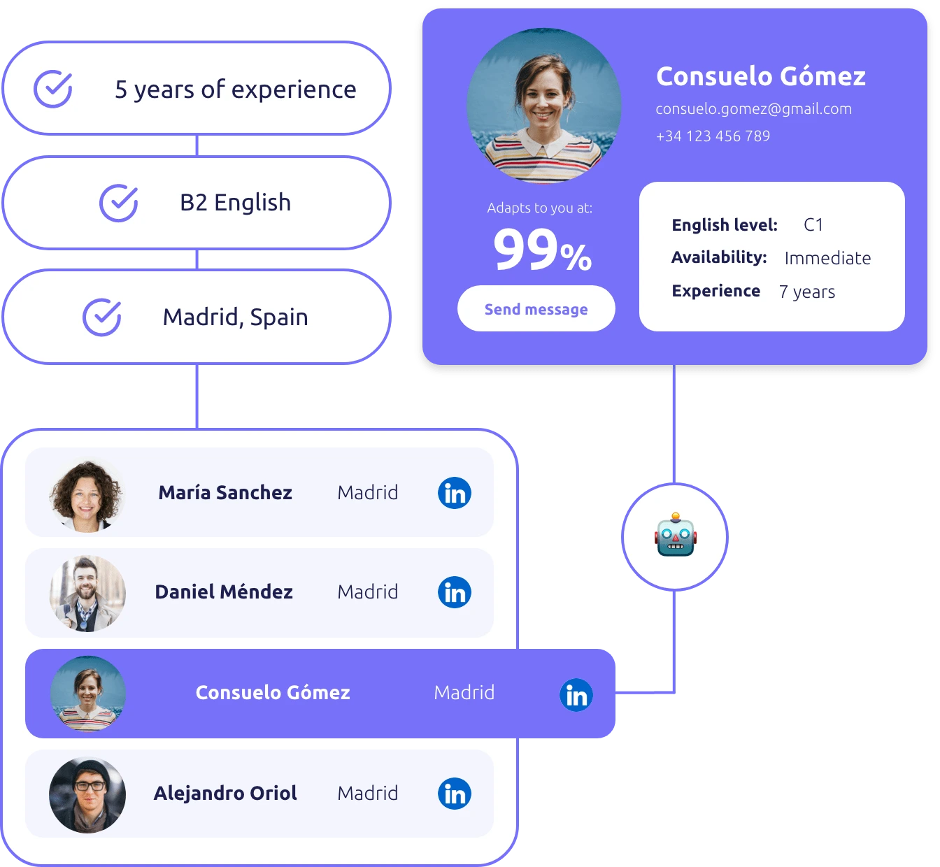AI agents for recruitment | AI agents for talent acquisition